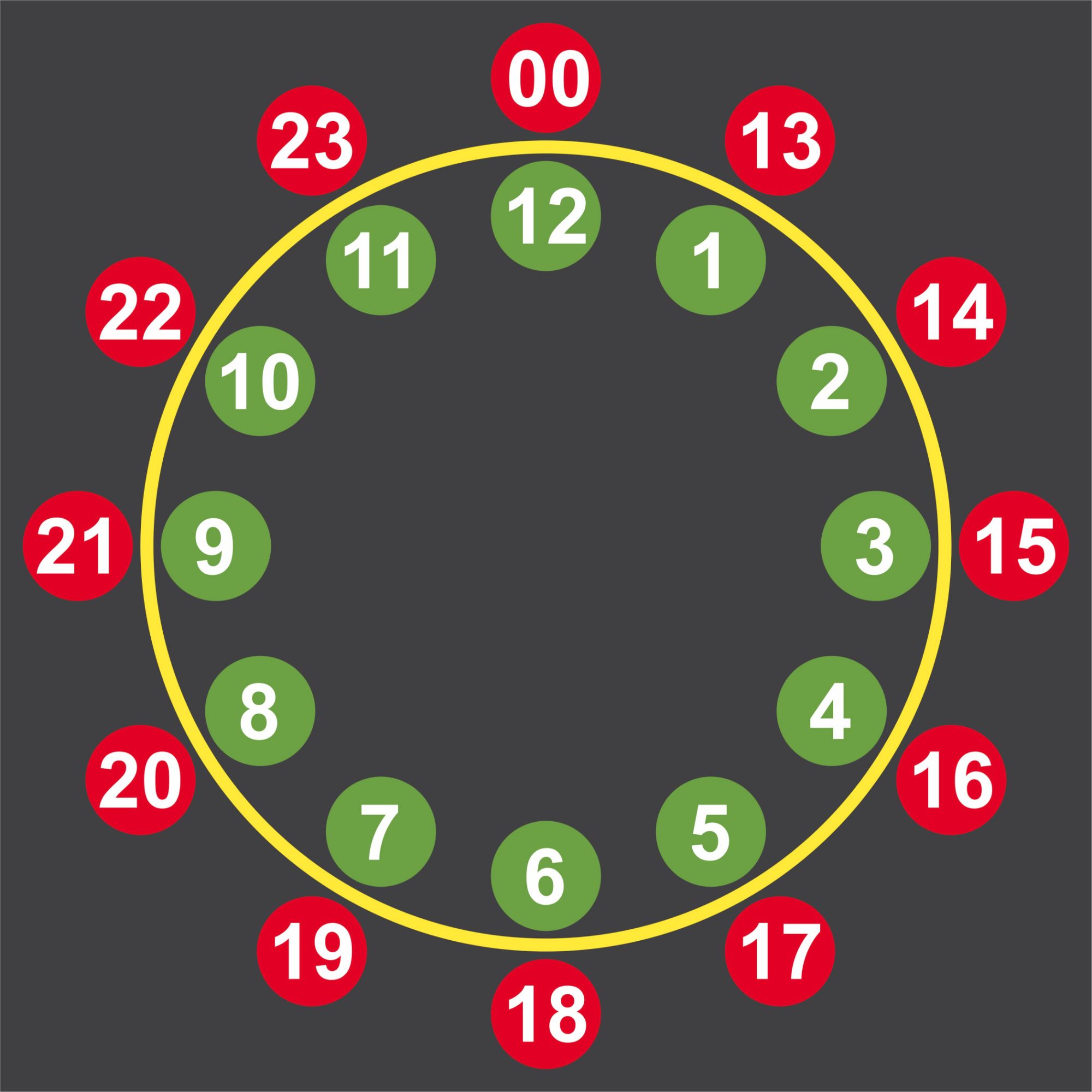 Clock 24 Hour Creative Preformed Markings Clock 24 Hour Creative Preformed Markings