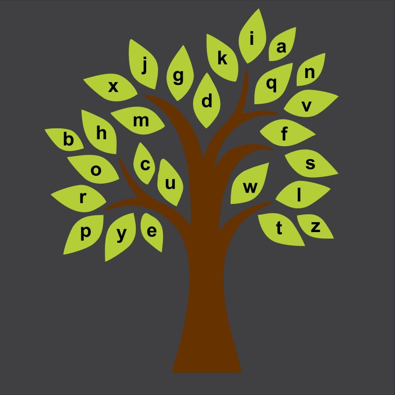 Alphabet Tree – Creative Preformed Markings