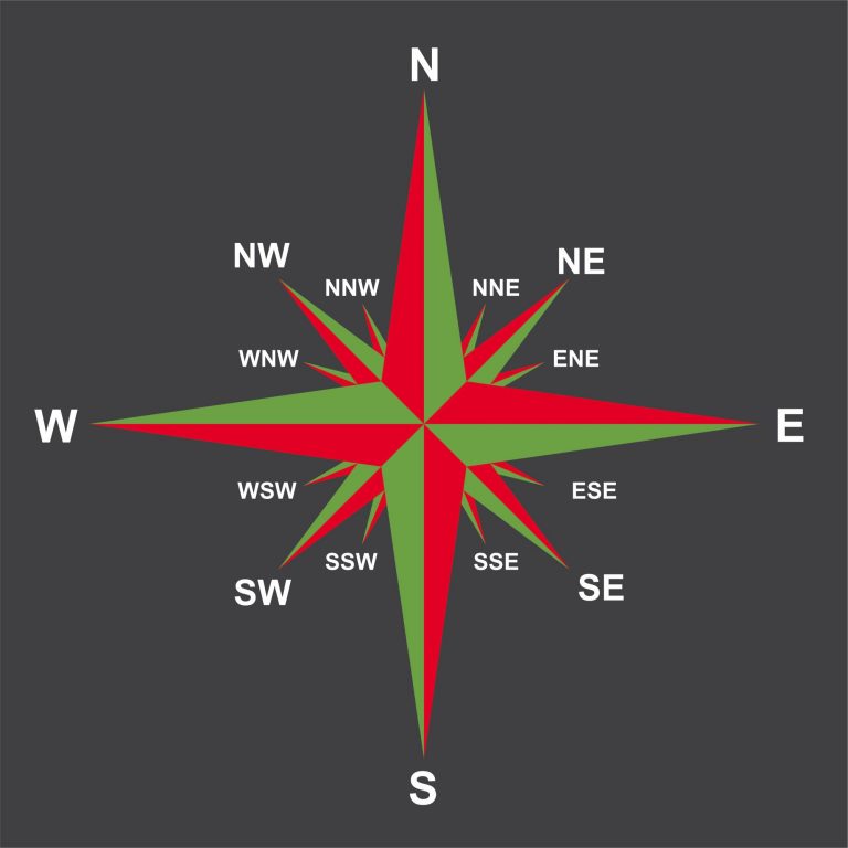 16 Point Compass – Creative Preformed Markings