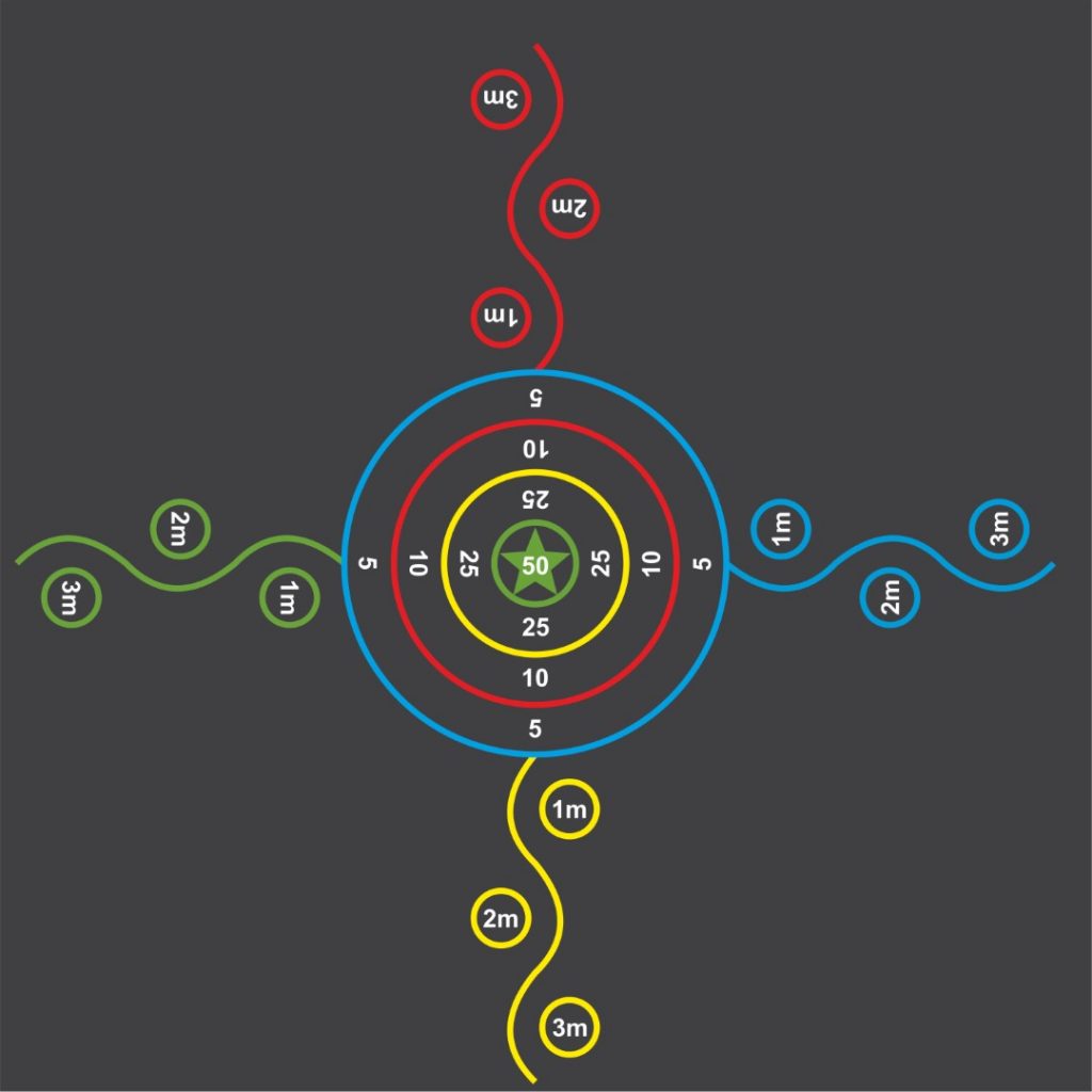 Targets – Creative Preformed Markings
