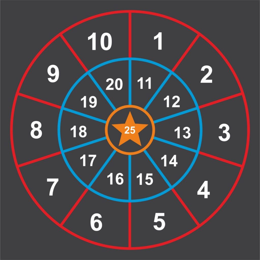 Targets – Creative Preformed Markings