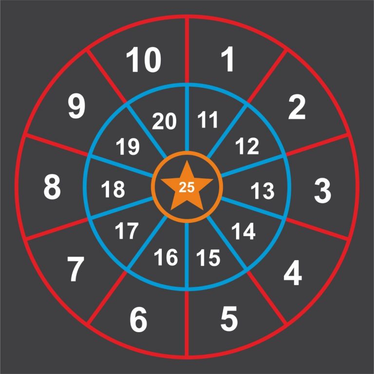 Targets – Creative Preformed Markings