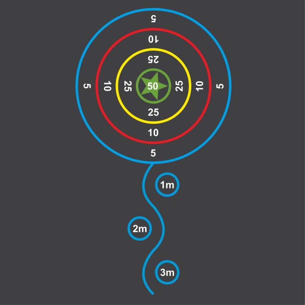 Targets – Creative Preformed Markings