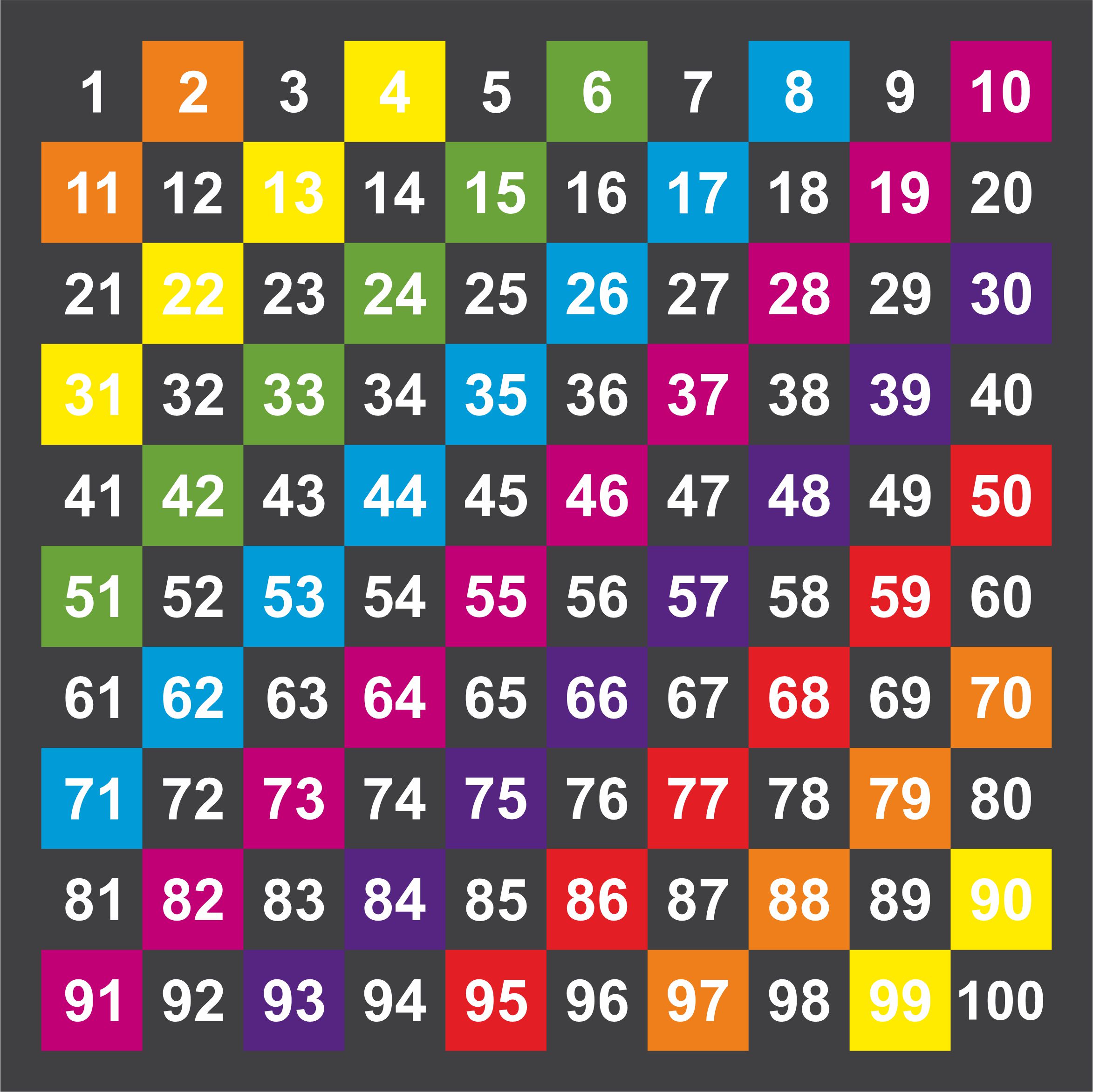 School Speciality 1 100 Number Board Set 10 34 X 10 34 Size Set 