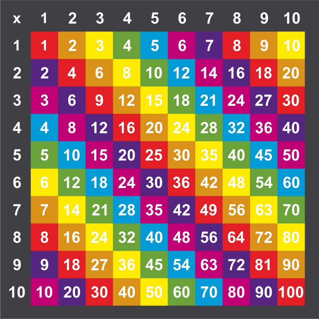 1 100 Grid Outline Creative Preformed Markings